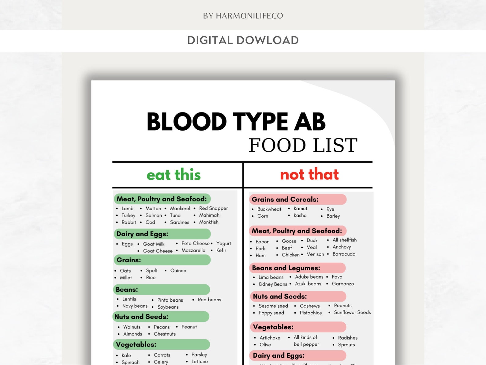 Blood Type AB Diet Food List Blood Group AB Food Chart Grocery List ...