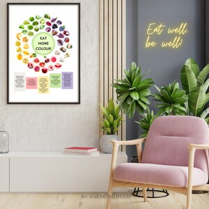 Eat More Colour Poster: Guide to Eat Rainbow , Nutrition Wall Art ...