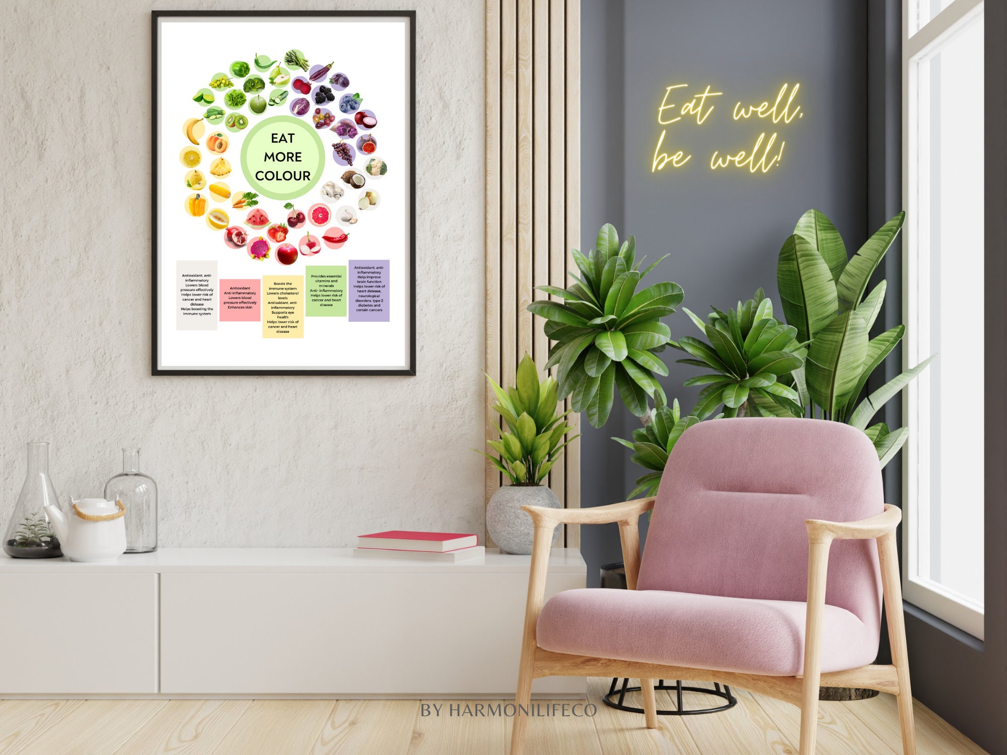 Eat More Colour Poster: Guide to Eat Rainbow , Nutrition Wall Art ...