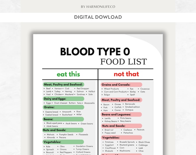 Blood Type O Food Chart, Blood Type Type Diet, Blood Group Food Chart ...