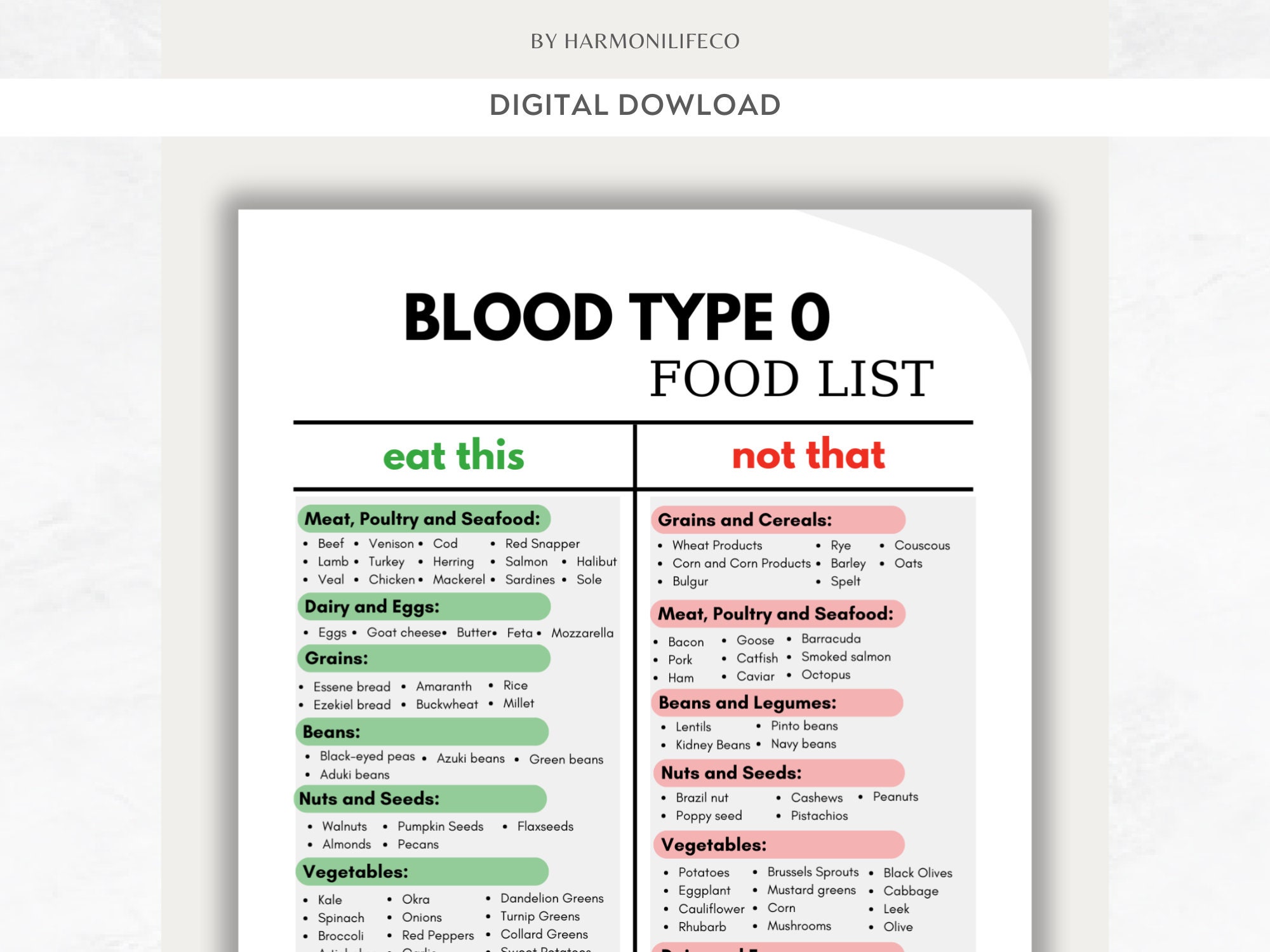 Blood Type 0 Diet Food List Blood Group 0 Food Chart Grocery List Type ...