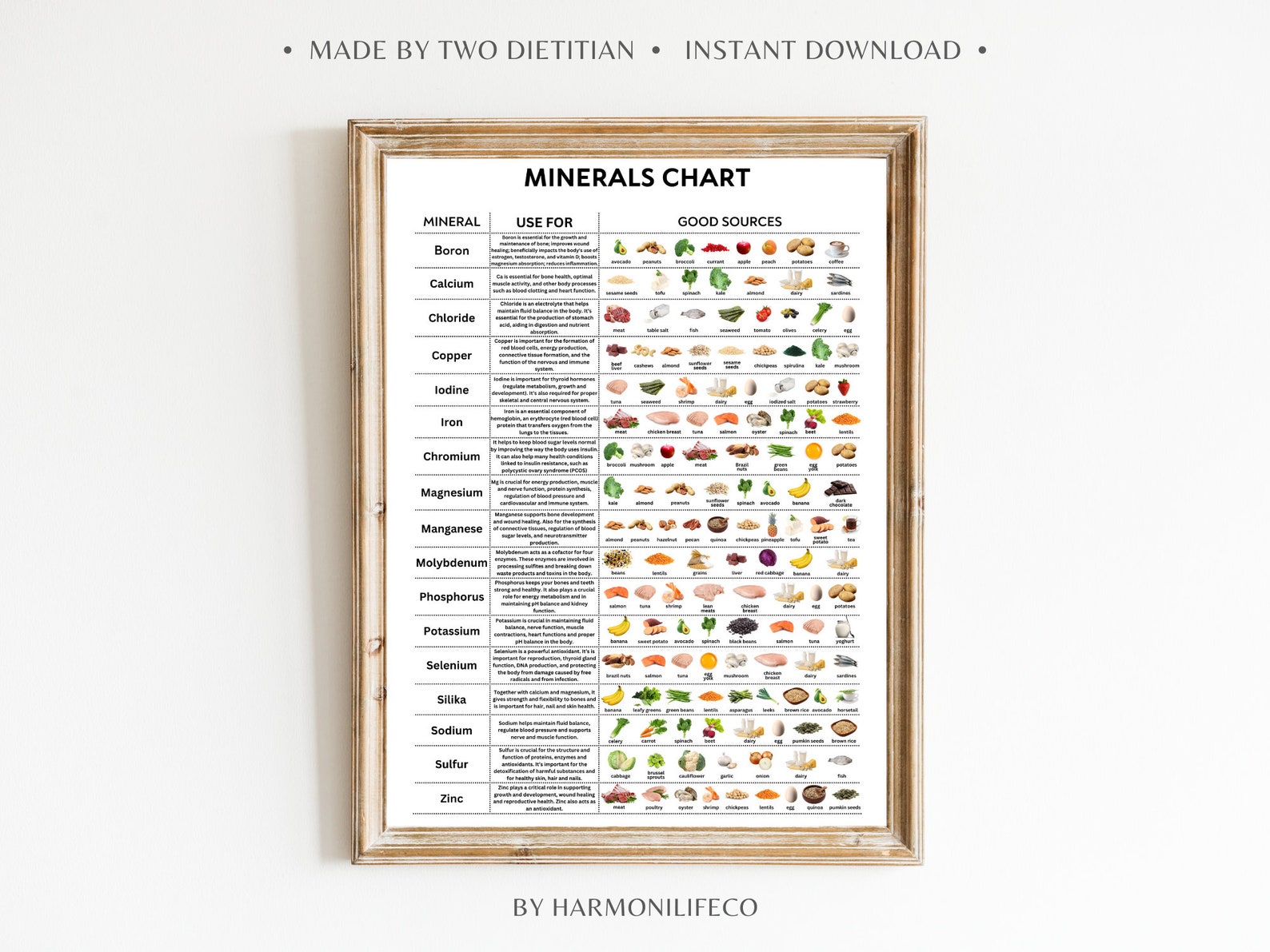 Complete Minerals Chart Healthy Diet Reference Essential Nutrients ...