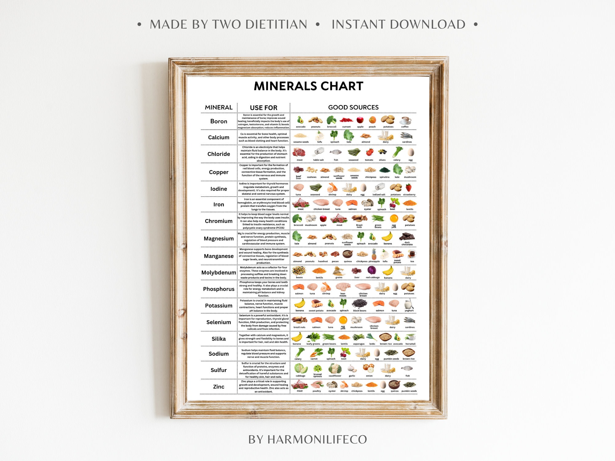 Complete Minerals Chart Healthy Diet Reference Essential Nutrients ...