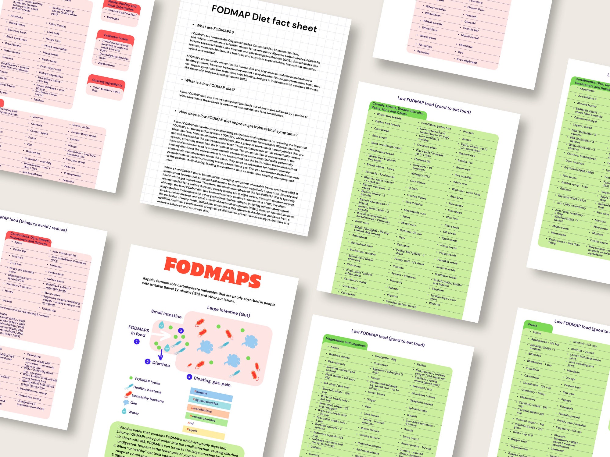 FODMAP Diet Food Guide, Low and High FODMAP Grocery List, IBS Food List ...