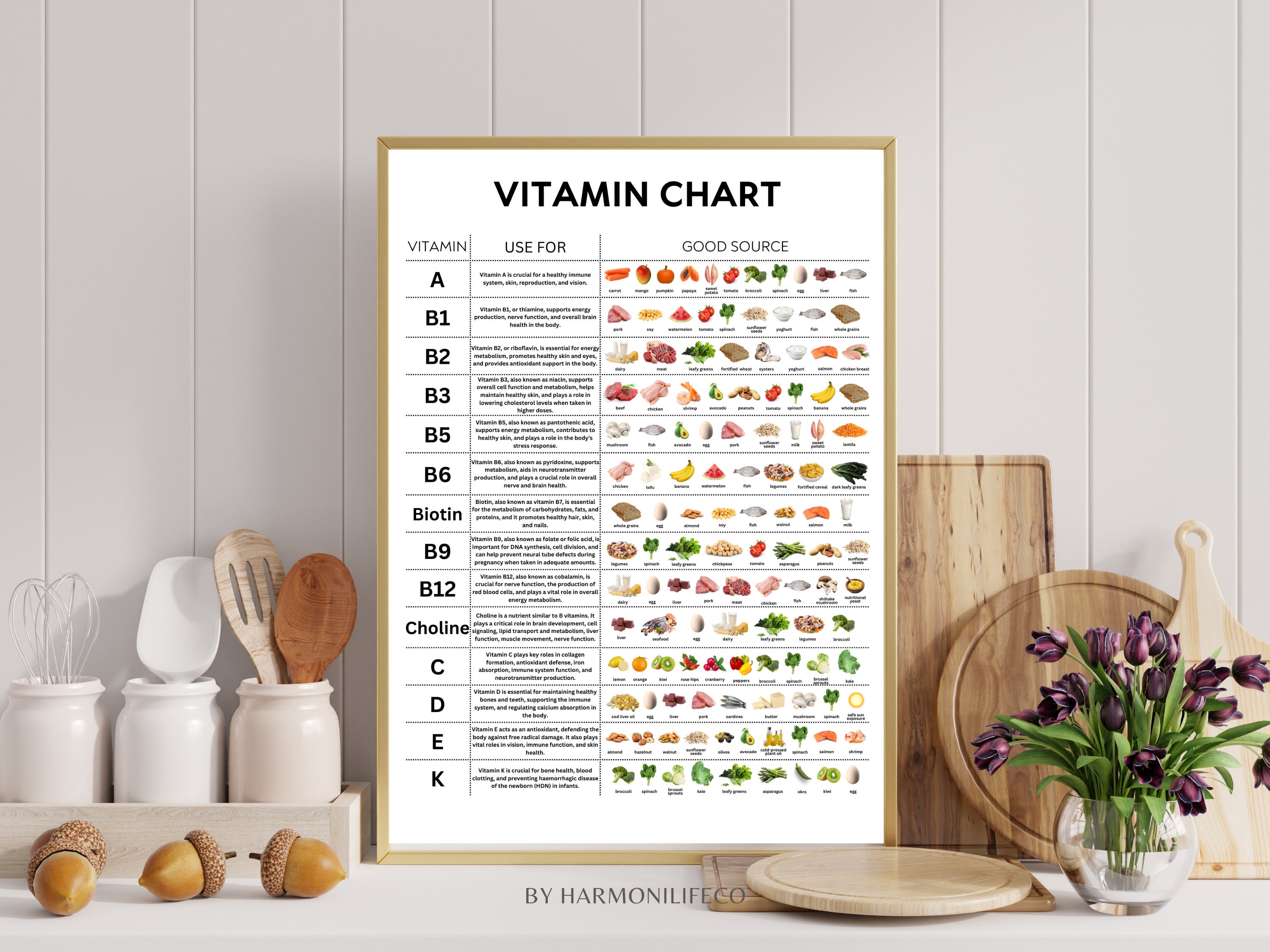 Comprehensive Vitamins Guide, Vitamin Sources Chard, Nutrition Digital ...