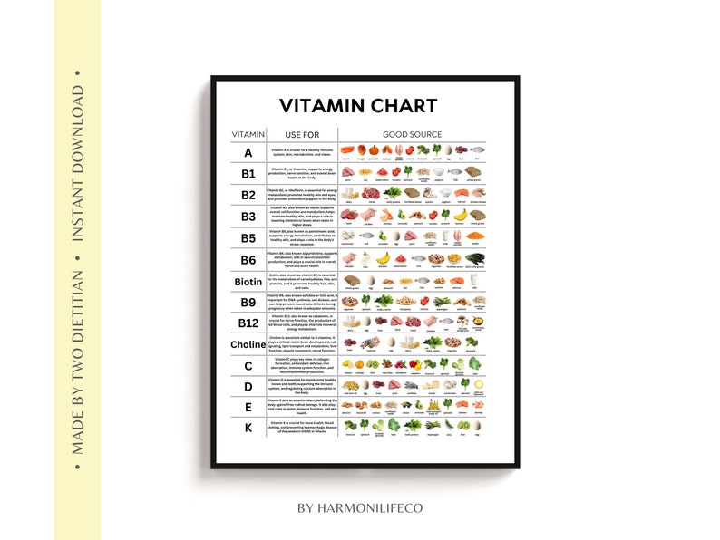 Comprehensive Vitamins Guide, Vitamin Sources Chard, Nutrition Digital ...