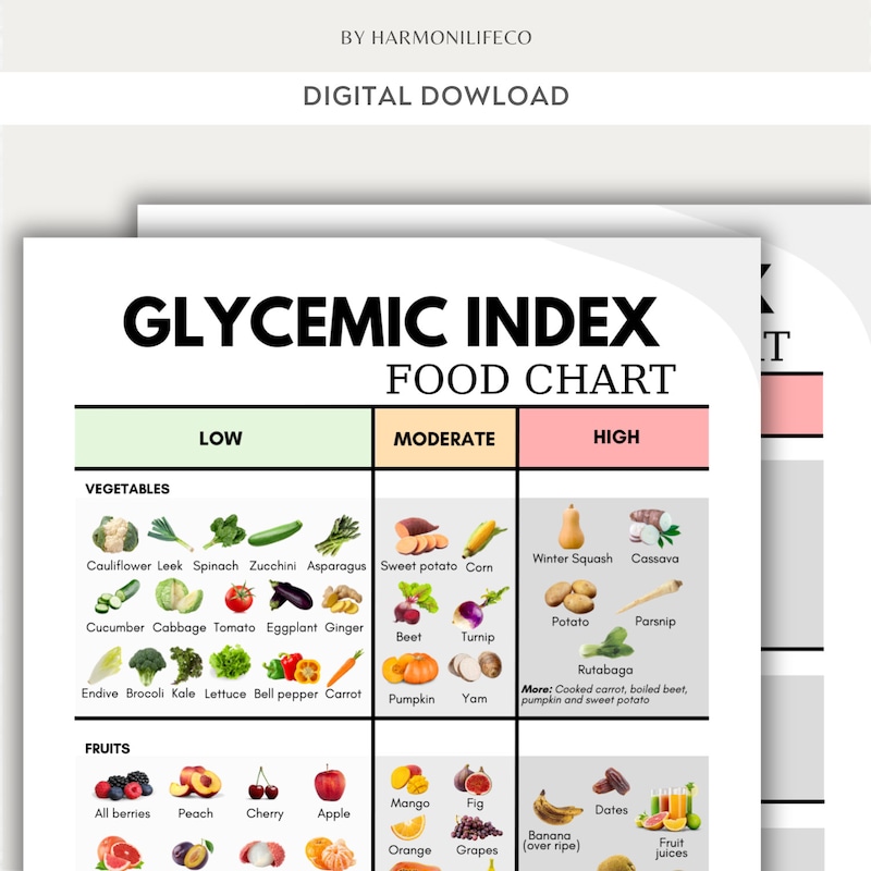 Glycemic Index Food Chart - Etsy