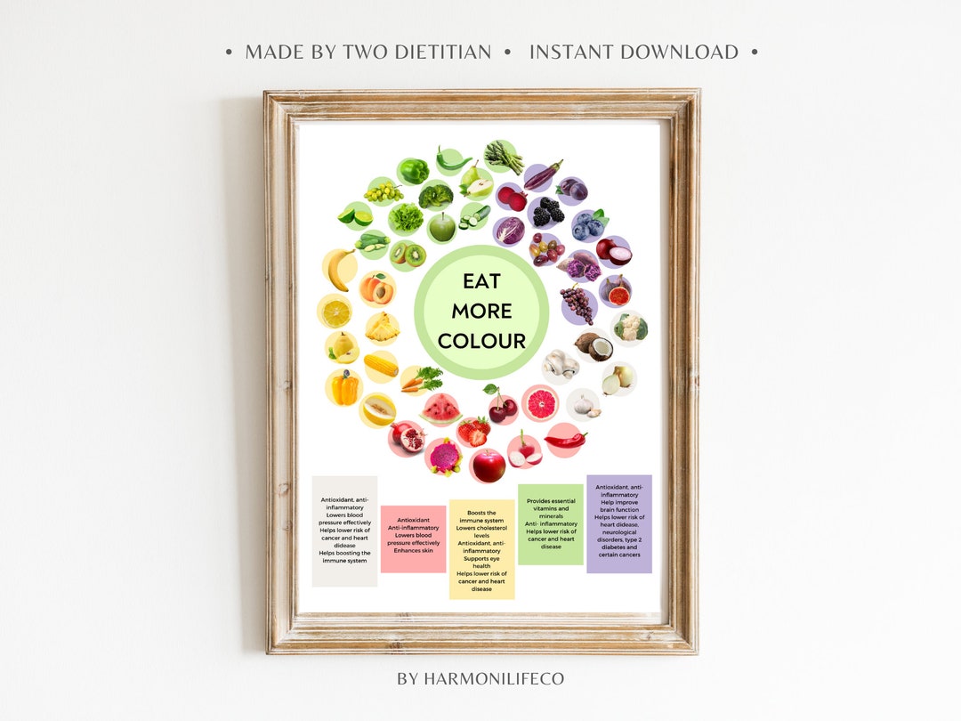 Eat More Colour Poster: Guide to Eat Rainbow , Nutrition Wall Art ...