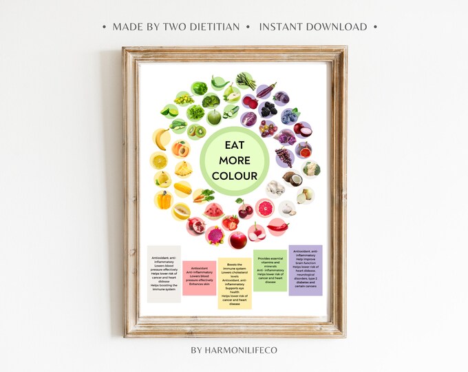 Eat More Colour Poster: Guide to Eat Rainbow , Nutrition Wall Art ...