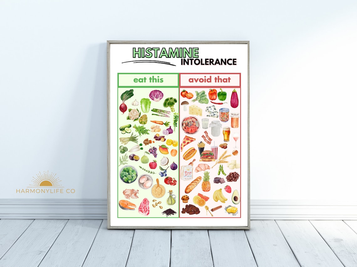 Histamine Food List Food Intolerance Guide Histamine Food Chart Poster ...