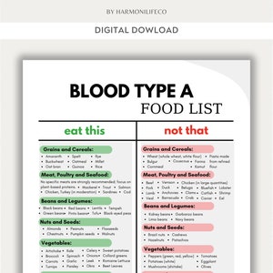 Blood Type A Diet Food List Blood Group A Food Chart Grocery List Type ...
