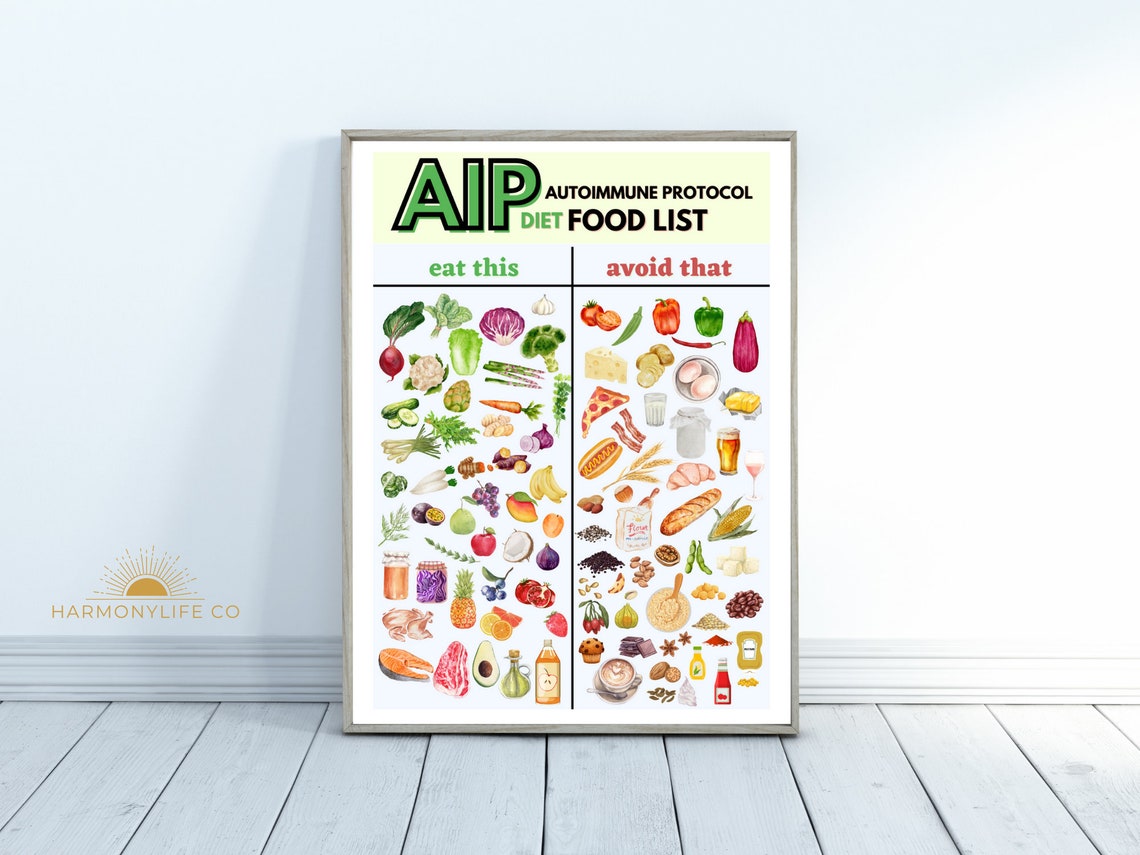 AIP Food List Autoimmune Protocol Diet Guide Autoimmune Disease Food ...