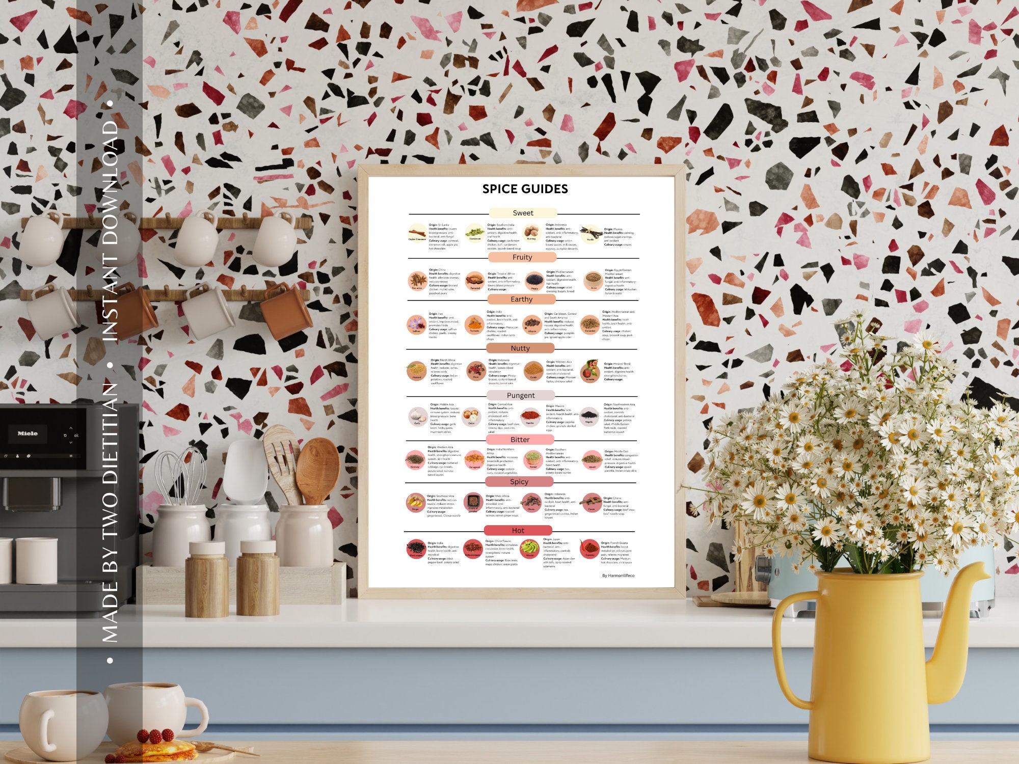 Exquisite Spice Guide Poster: Explore Flavors From Around the World ...
