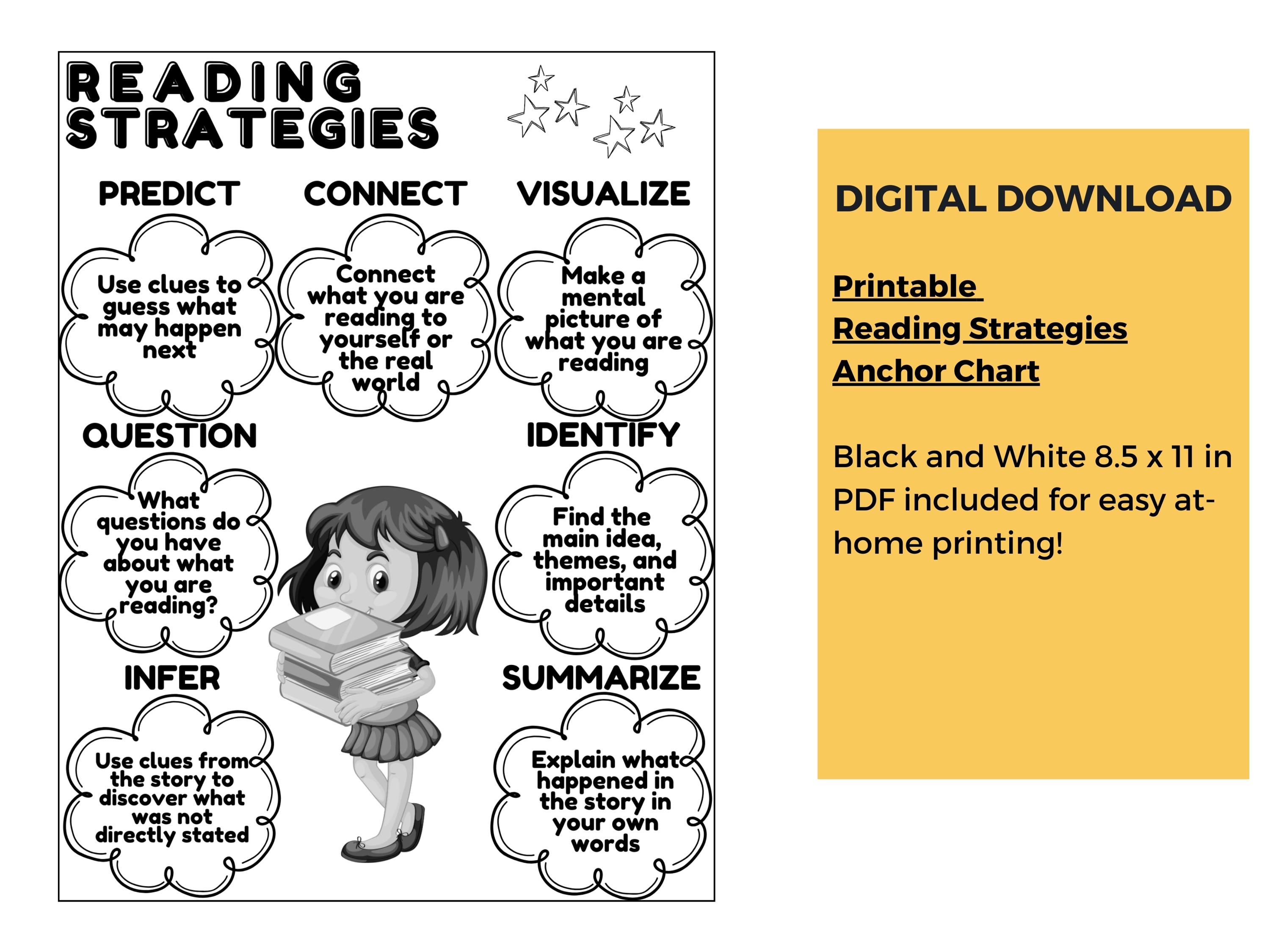 Reading Strategies Anchor Chart Poster, Reading Comprehension, Literacy ...