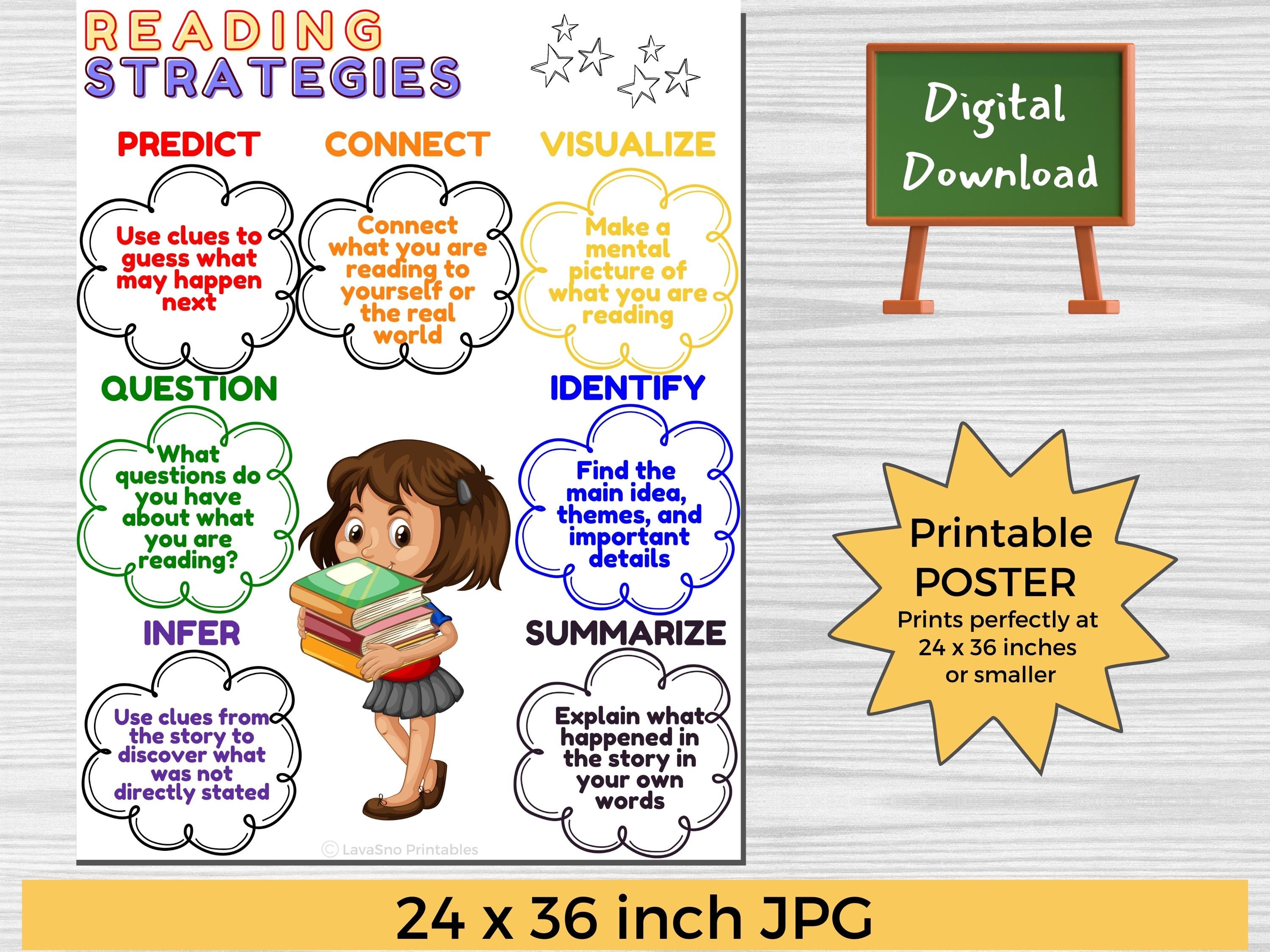 Reading Strategies Anchor Chart Poster, Reading Comprehension, Literacy ...