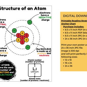 Printable Atom Anchor Chart, Atomic Structure, Middle School Science ...