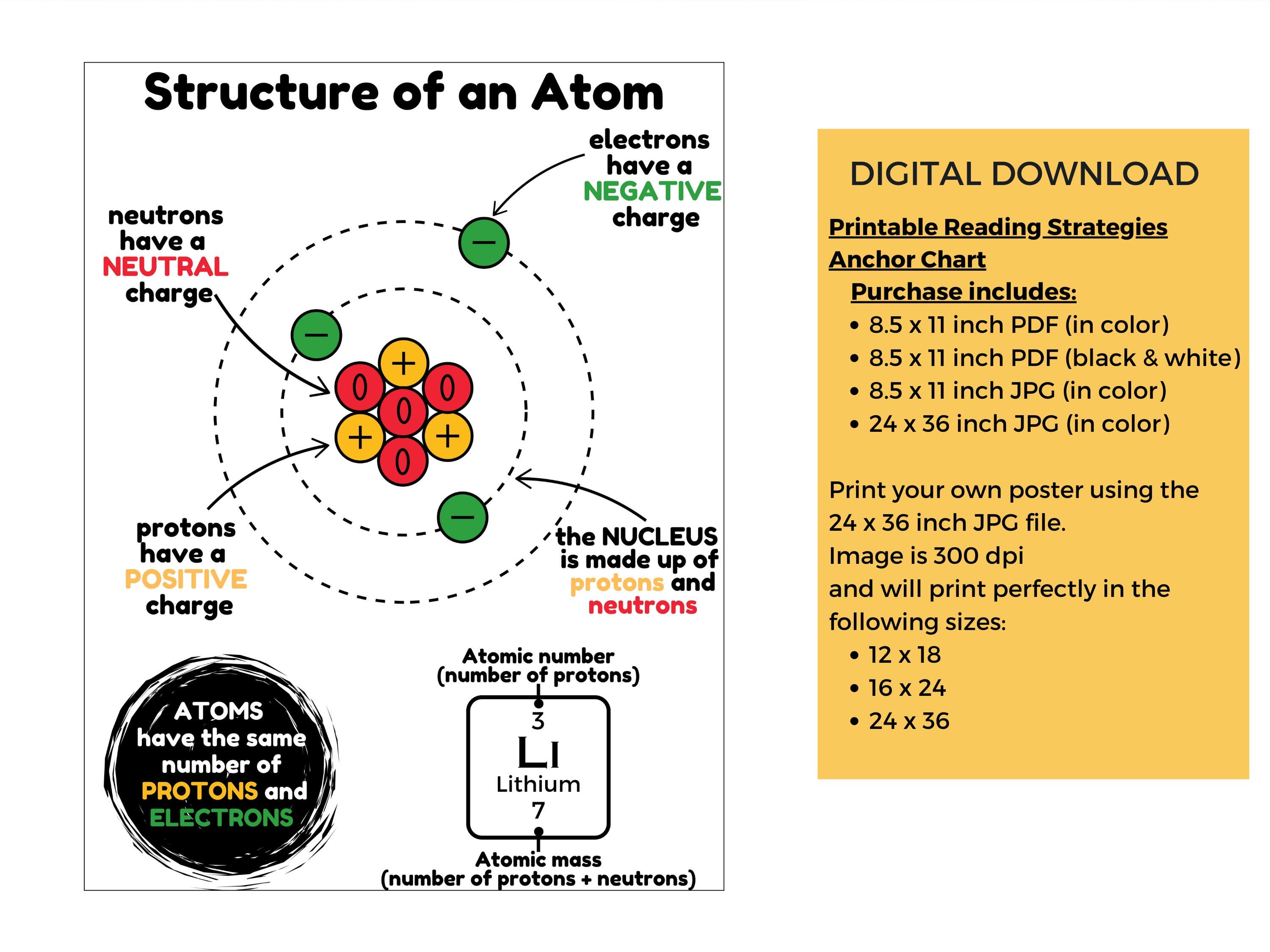 Printable Atom Anchor Chart, Atomic Structure, Middle School Science ...
