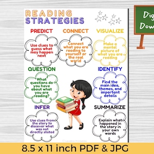 Reading Strategies Anchor Chart Poster, Reading Comprehension, Literacy ...