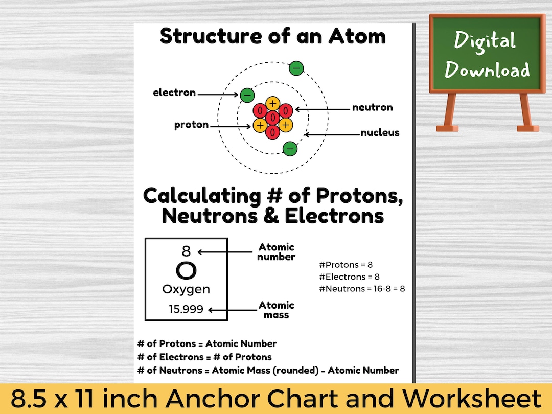Structure of an Atom Anchor Chart and Worksheet, Middle School Science ...
