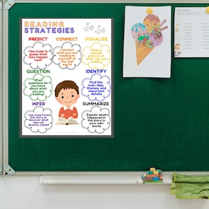 Reading Strategies Anchor Chart Poster, Reading Comprehension, Literacy ...