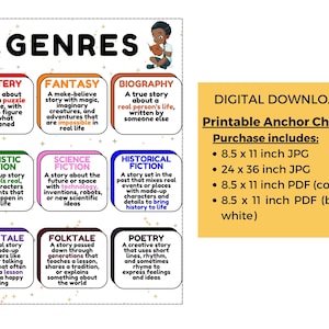 Literary Genres Poster, Reading Anchor Chart, Elementary School ...
