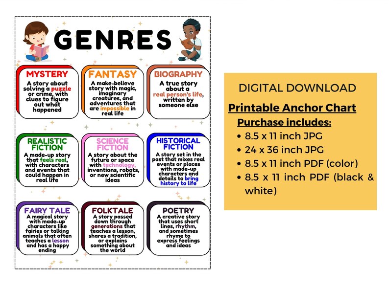Literary Genres Poster, Reading Anchor Chart, Elementary School ...
