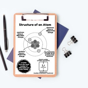 Printable Atom Anchor Chart, Atomic Structure, Middle School Science ...