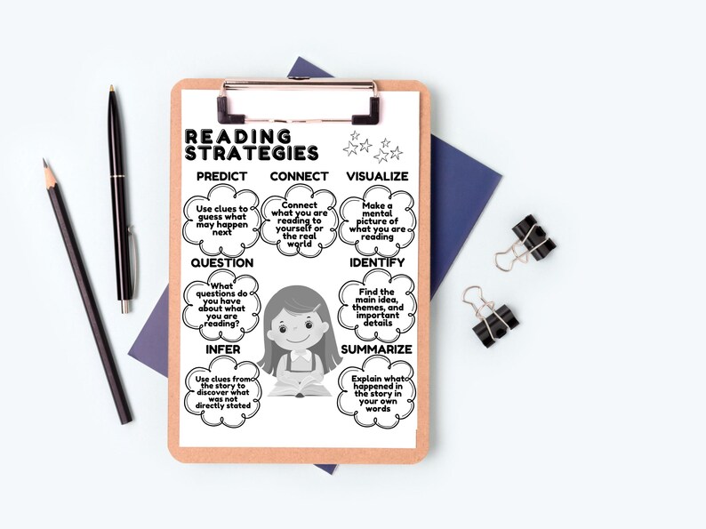 Reading Strategies Anchor Chart Poster, Reading Comprehension, Literacy ...