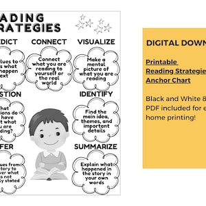 Reading Strategies Anchor Chart Poster, Reading Comprehension, Literacy ...
