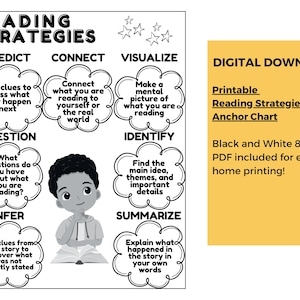 Reading Strategies Anchor Chart Poster, Reading Comprehension, Literacy ...
