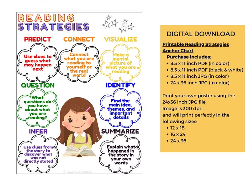 Reading Strategies Anchor Chart Poster, Reading Comprehension, Literacy ...