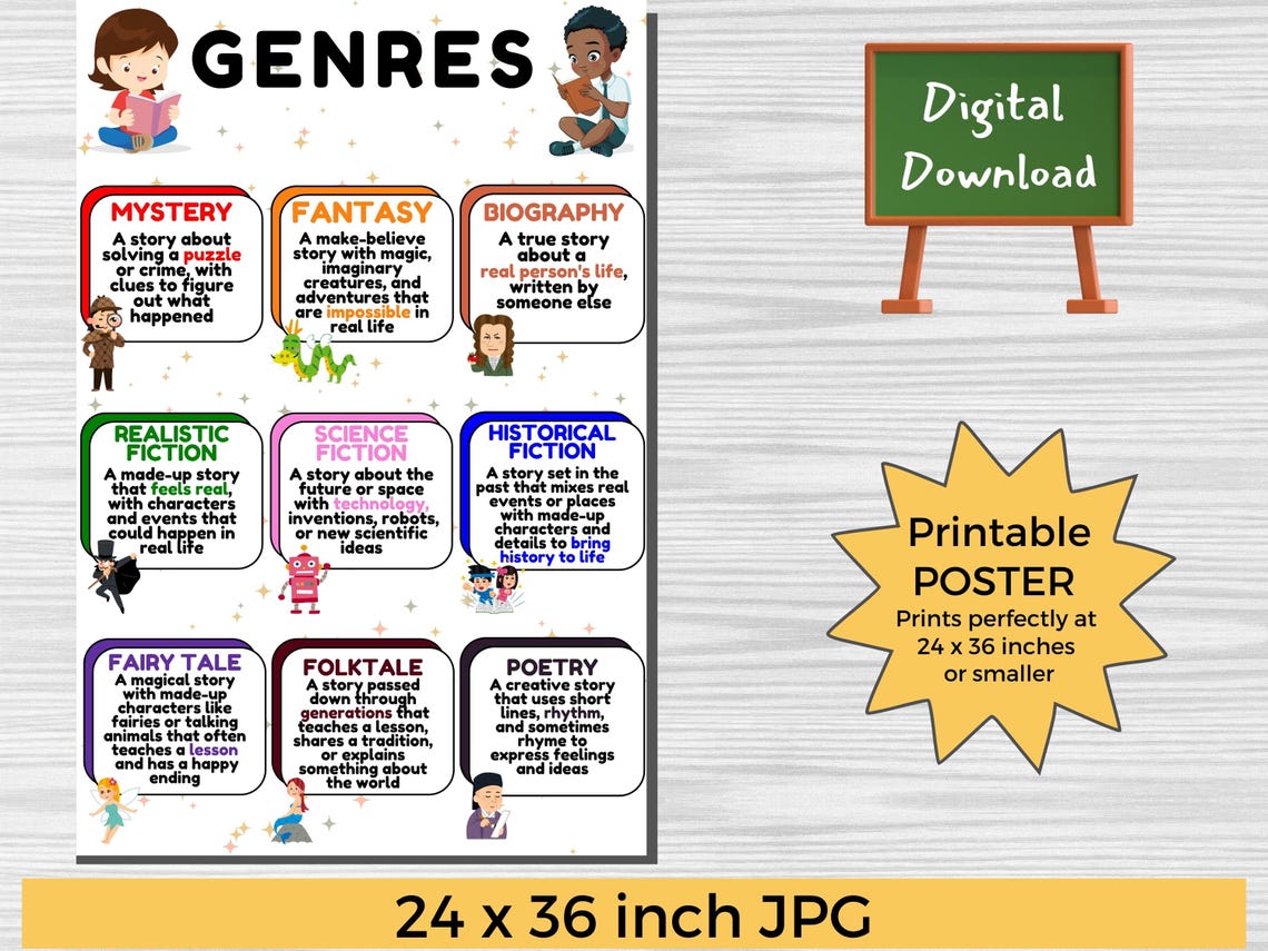 Literary Genres Poster, Reading Anchor Chart, Elementary School ...