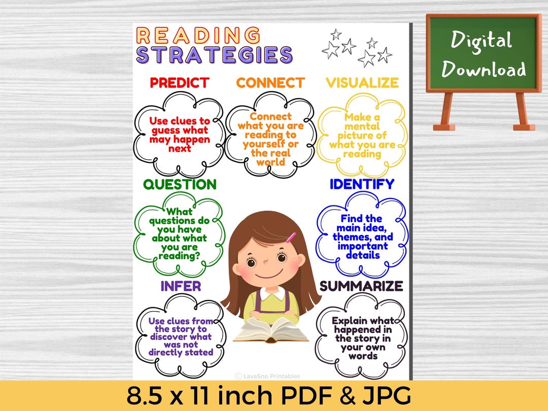 Reading Strategies Anchor Chart Poster, Reading Comprehension, Literacy ...