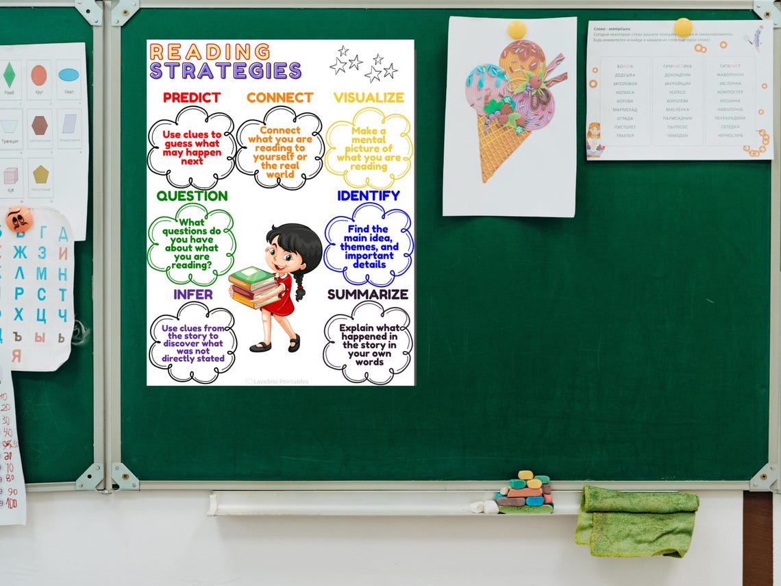 Reading Strategies Anchor Chart Poster, Reading Comprehension, Literacy ...