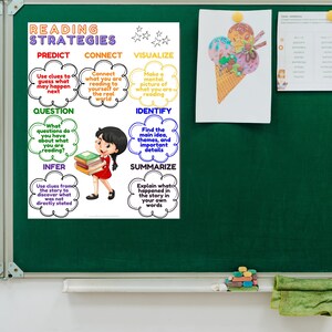 Reading Strategies Anchor Chart Poster, Reading Comprehension, Literacy ...