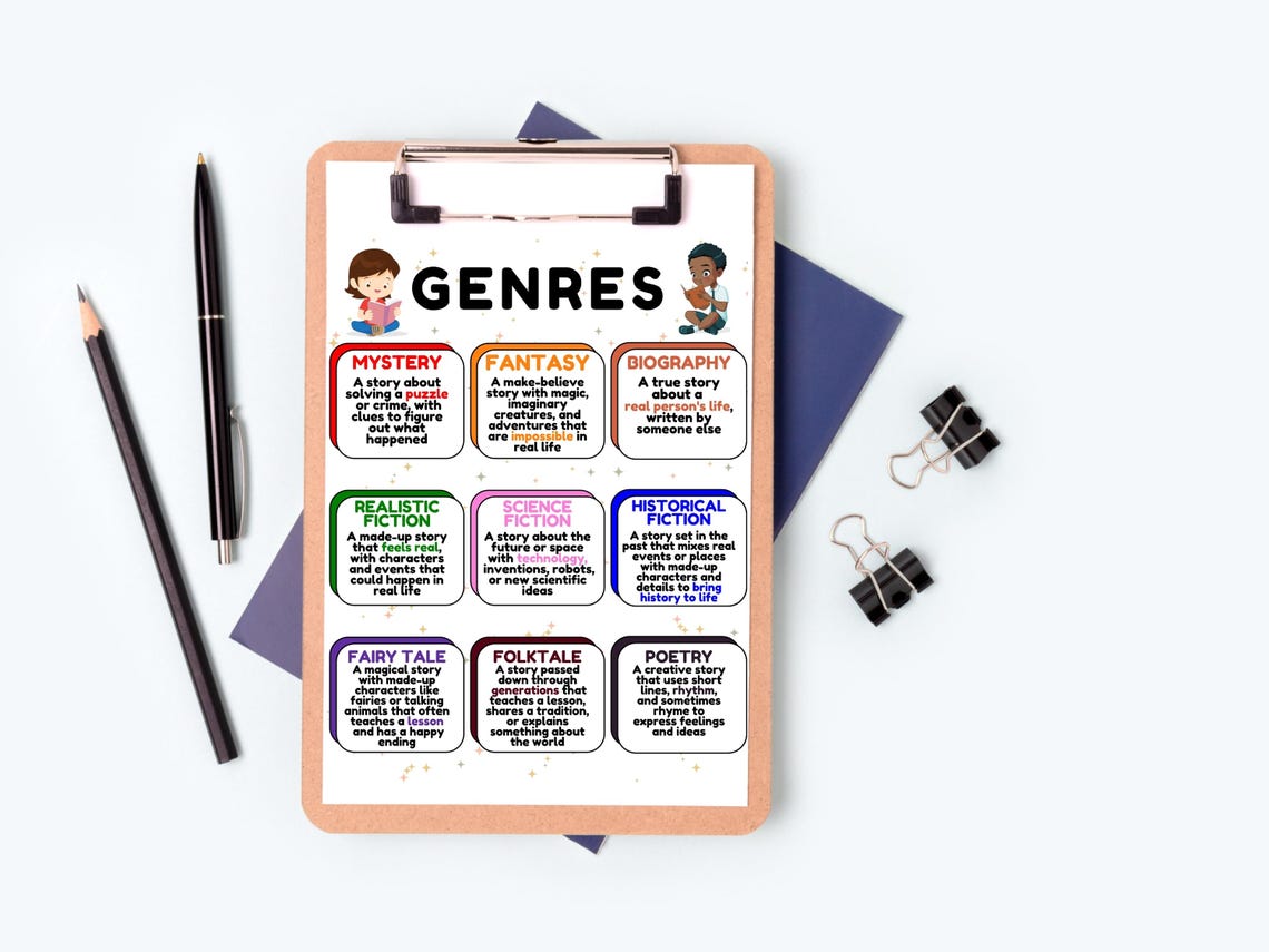 Literary Genres Poster, Reading Anchor Chart, Elementary School ...