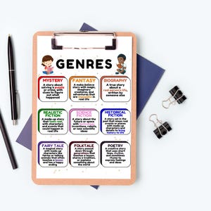 Literary Genres Poster, Reading Anchor Chart, Elementary School ...