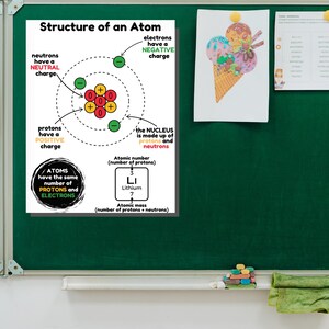 Printable Atom Anchor Chart, Atomic Structure, Middle School Science ...