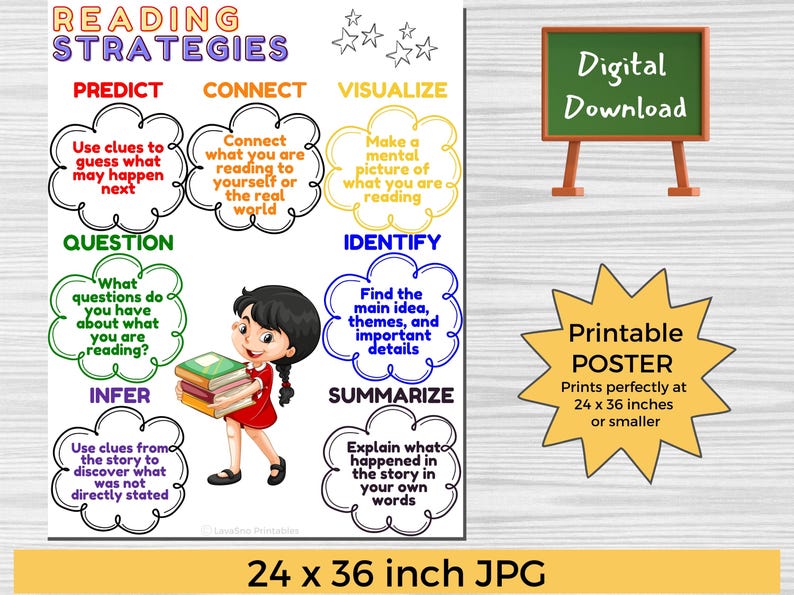 Reading Strategies Anchor Chart Poster, Reading Comprehension, Literacy ...