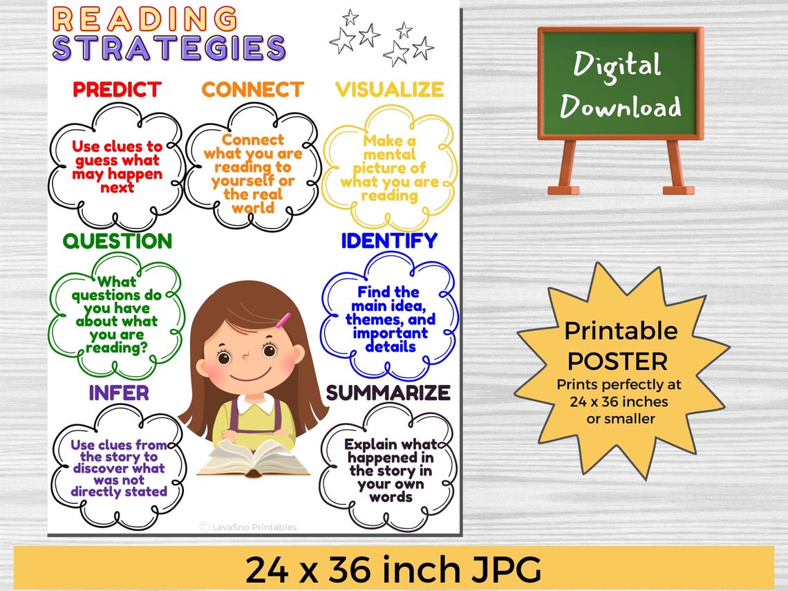 Reading Strategies Anchor Chart Poster, Reading Comprehension, Literacy ...