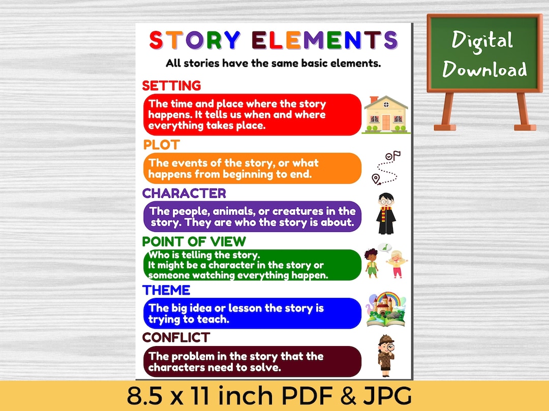 Story Elements Printable Poster, Reading Anchor Chart, Elementary ...
