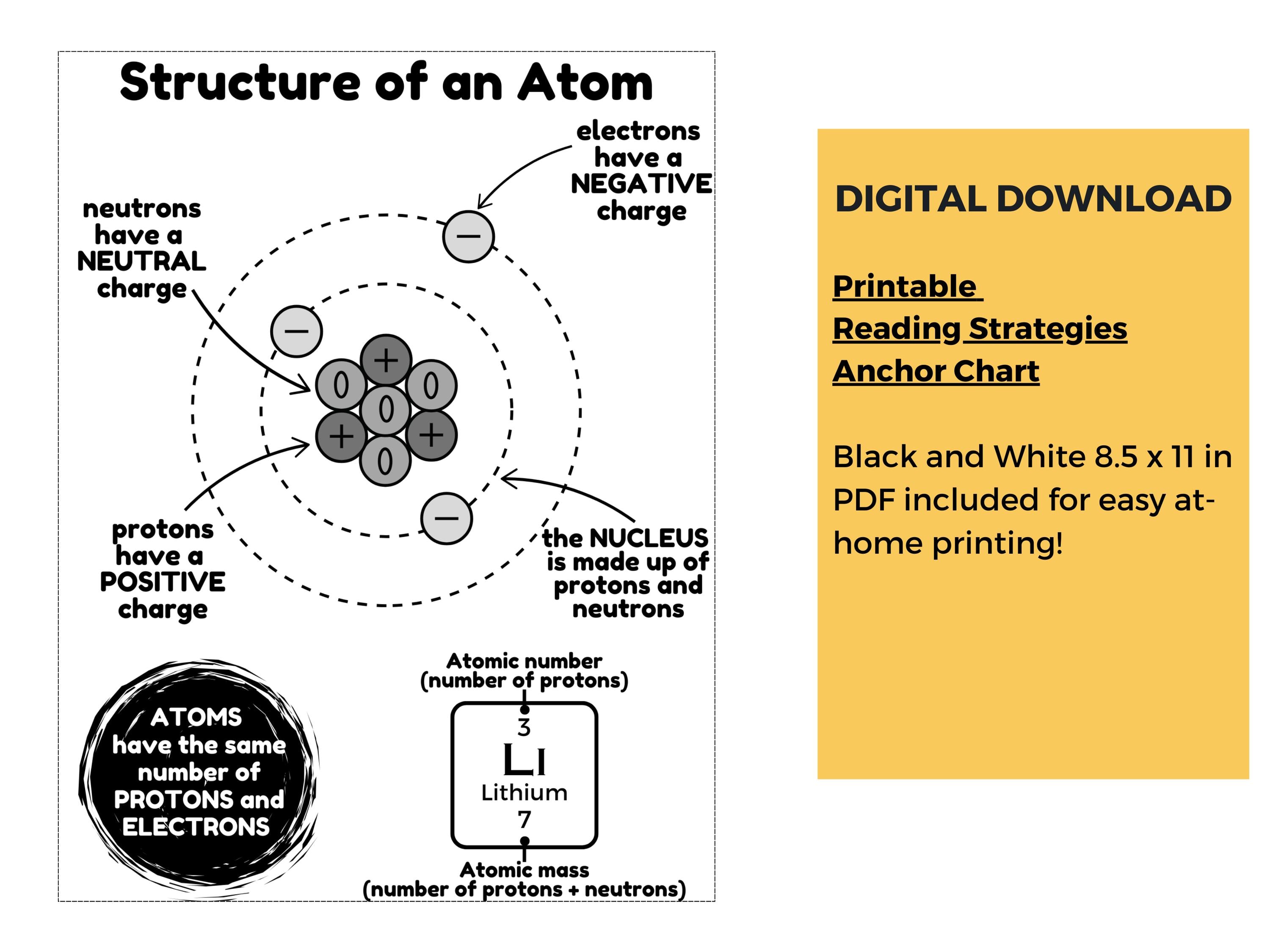 Printable Atom Anchor Chart, Atomic Structure, Middle School Science ...