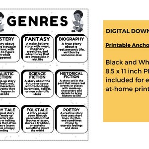 Literary Genres Poster, Reading Anchor Chart, Elementary School ...