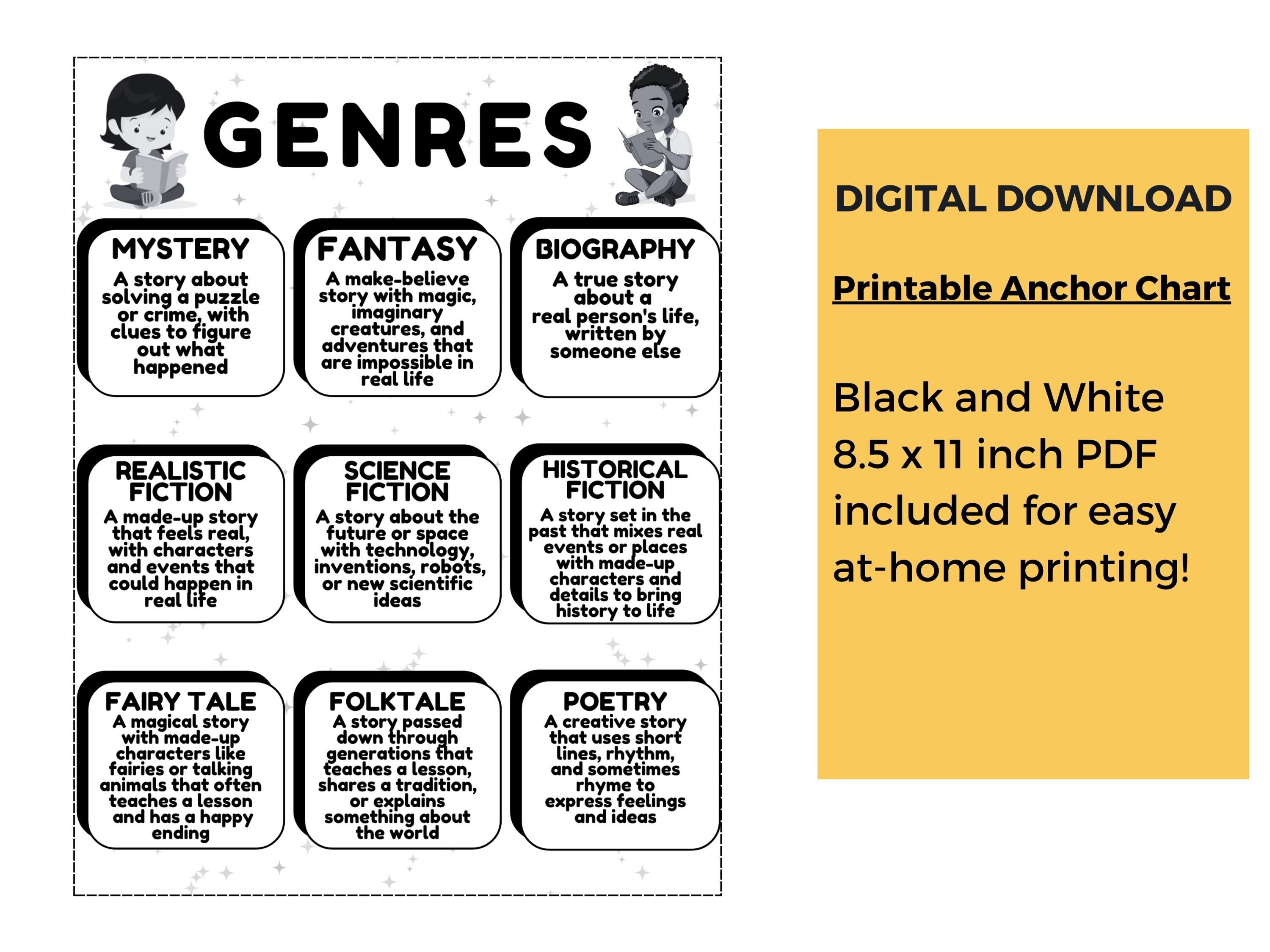 Literary Genres Poster, Reading Anchor Chart, Elementary School ...