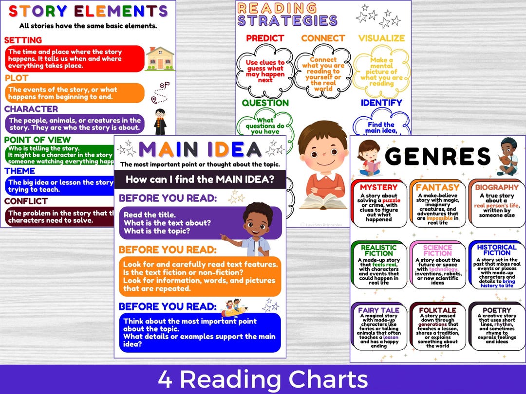 Reading Anchor Charts Bundle, Main Idea, Reading Strategies, Literary ...