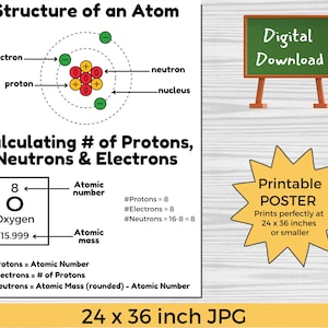 Structure of an Atom Anchor Chart and Worksheet, Middle School Science ...