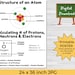 Structure of an Atom Anchor Chart and Worksheet, Middle School Science ...