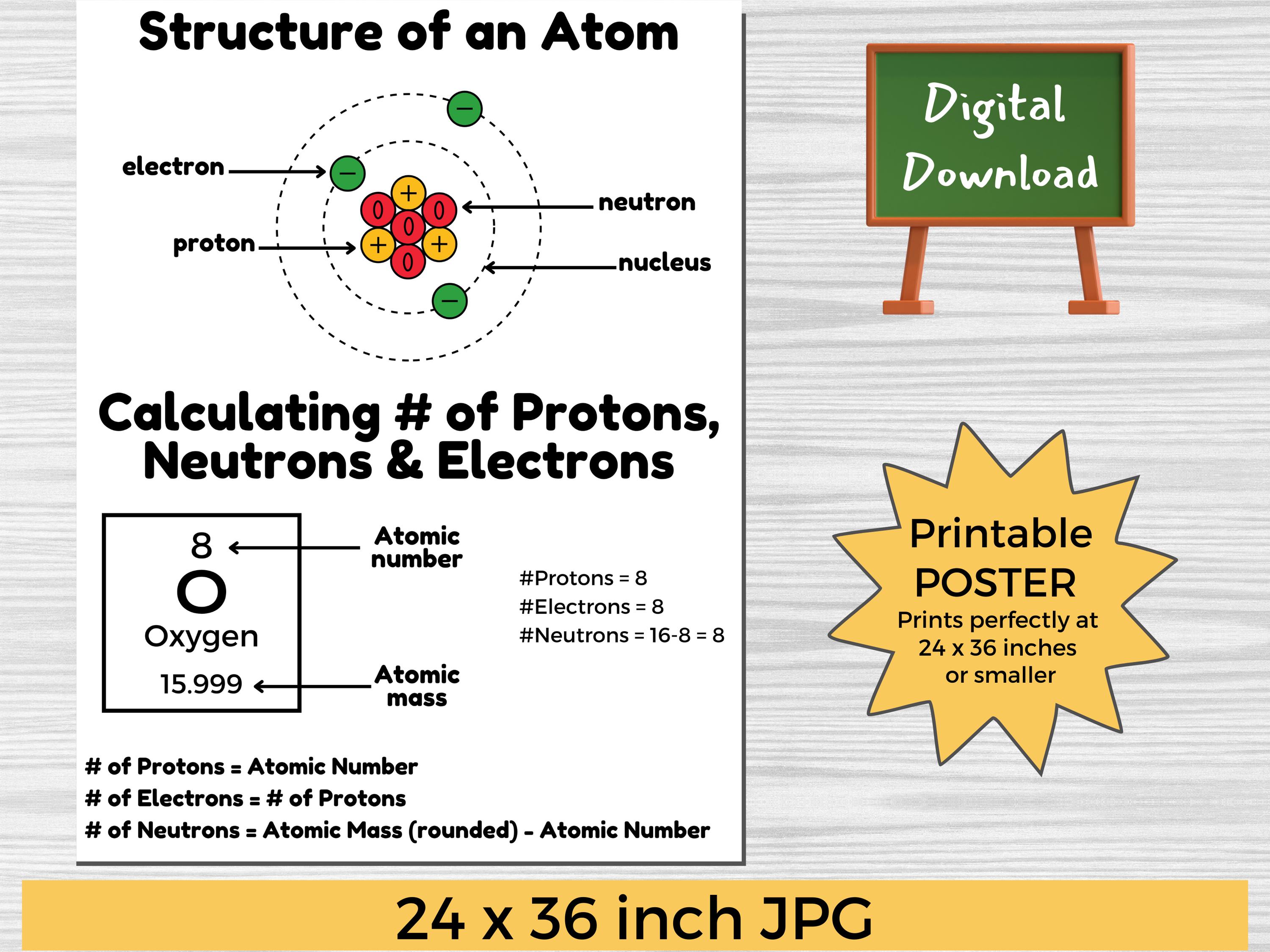 Structure of an Atom Anchor Chart and Worksheet, Middle School Science ...