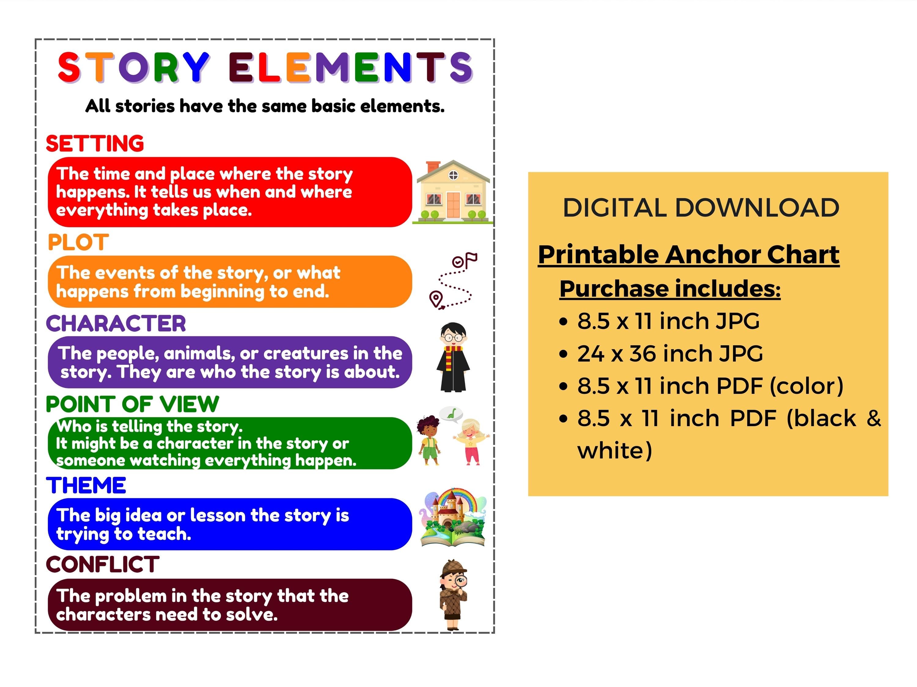 Story Elements Printable Poster, Reading Anchor Chart, Elementary ...