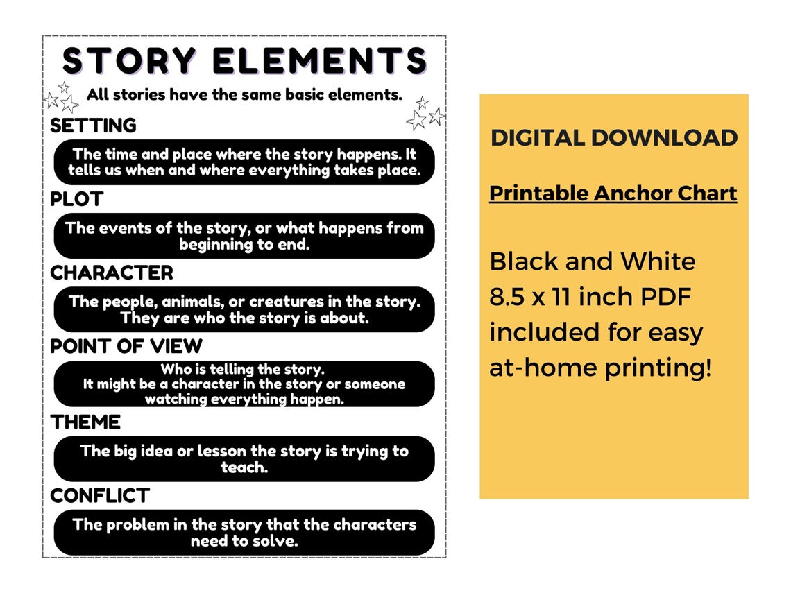 Story Elements Printable Poster, Reading Anchor Chart, Elementary ...